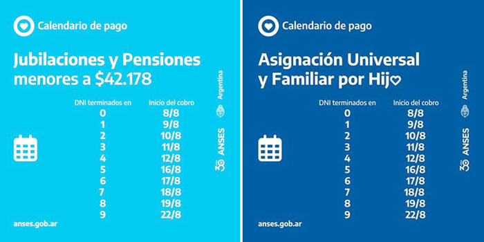 Calendarios de pagos ANSES – El Heraldo